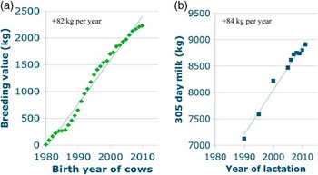 Breeding for robust cows that produce healthier milk: RobustMilk ...