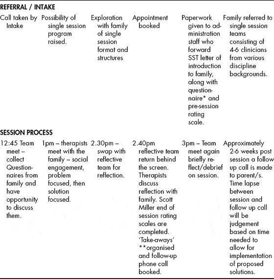 Implementing Single Session Family Consultation: A Reflective Team ...