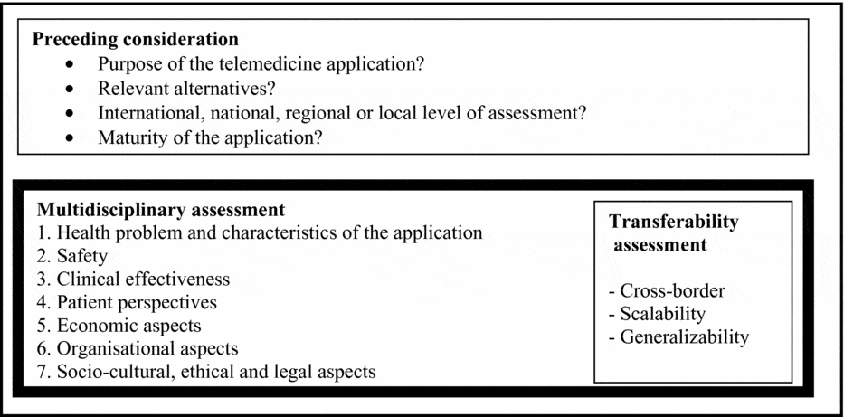 A MODEL FOR ASSESSMENT OF TELEMEDICINE APPLICATIONS: MAST ...