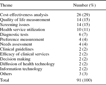 History of healthcare technology assessment in Japan | International ...