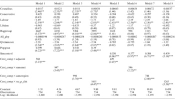 Competitive Learning in Yardstick Competition: Testing Models of Policy ...