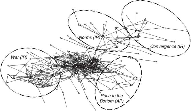 The Diffusion of Policy Diffusion Research in Political Science ...