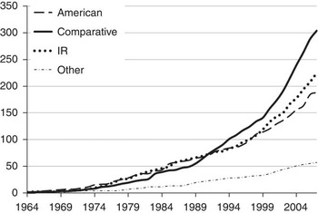 The Diffusion of Policy Diffusion Research in Political Science ...