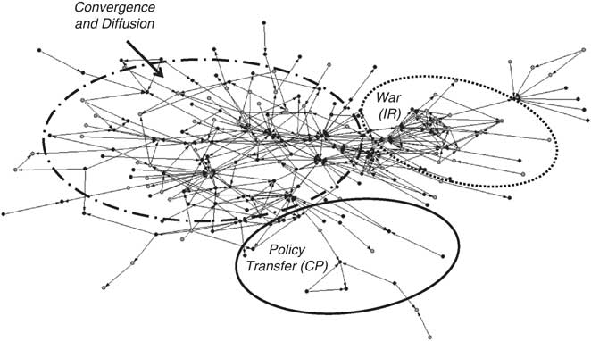 The Diffusion of Policy Diffusion Research in Political Science ...