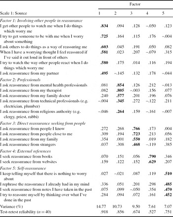 Patterns of Reassurance Seeking and Reassurance-Related Behaviours in ...