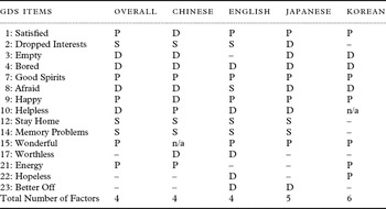 A meta-analysis of the factor structure of the Geriatric Depression ...