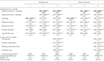 Making a Difference: Political Efficacy and Policy Preference ...