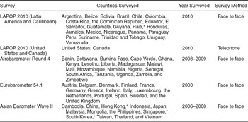 Crime Victimization and Political Participation | American Political ...