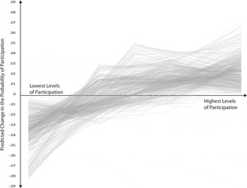 Crime Victimization and Political Participation | American Political ...