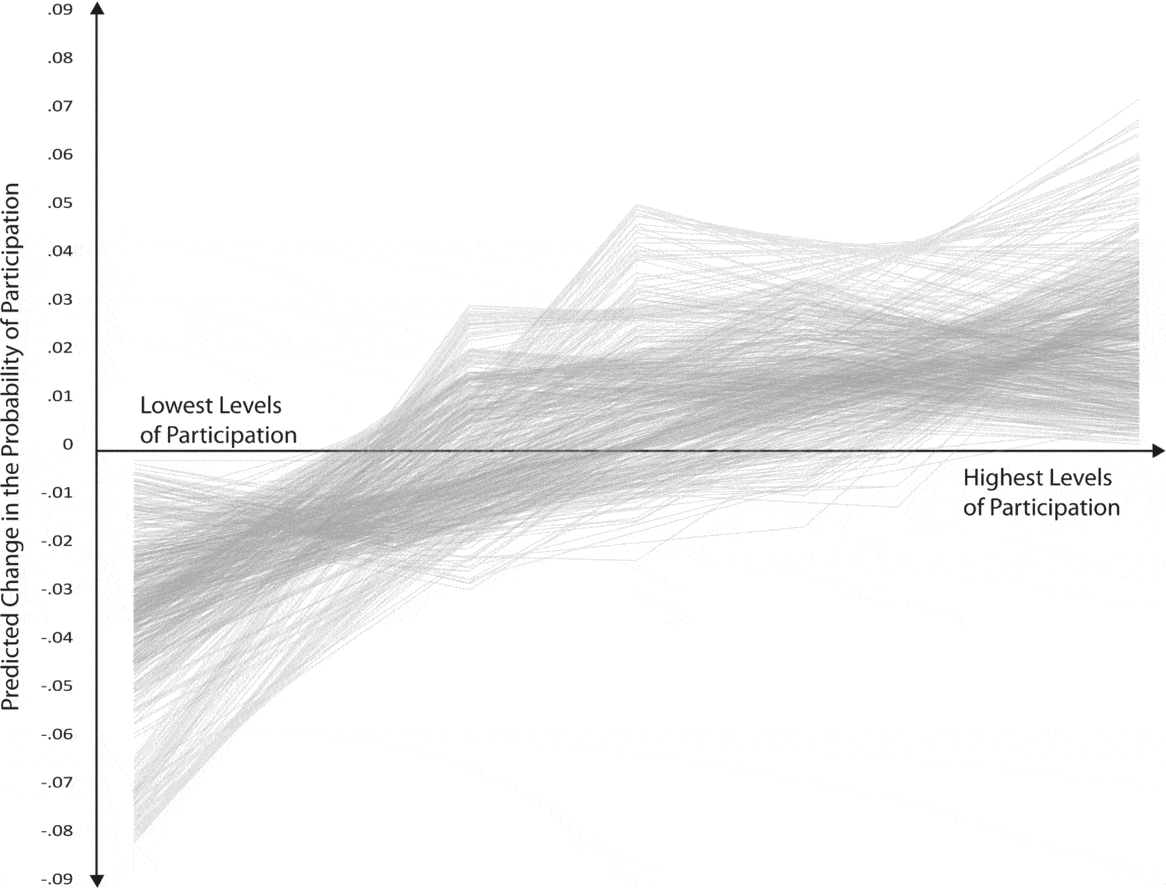 Crime Victimization and Political Participation | American Political ...