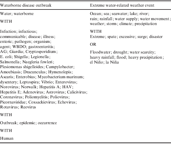 Extreme water-related weather events and waterborne disease ...