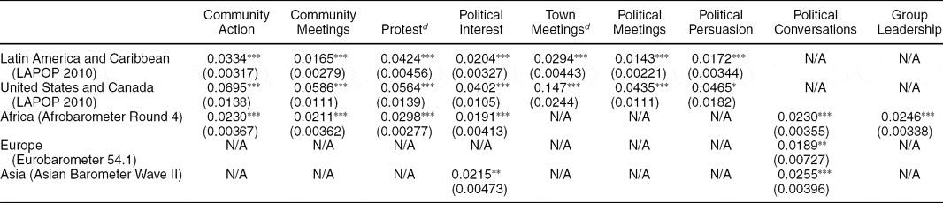Crime Victimization and Political Participation | American Political ...