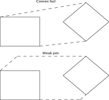 TCAS software verification using constraint programming | The Knowledge Engineering Review ...