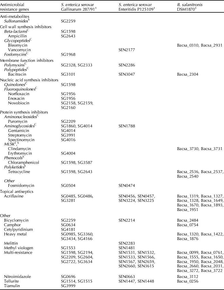The microbiome of the chicken gastrointestinal tract | Animal Health ...