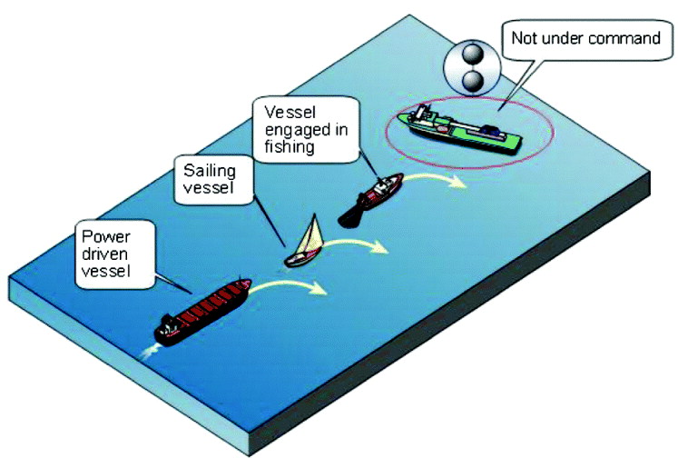 Not Under Command | The Journal of Navigation | Cambridge Core
