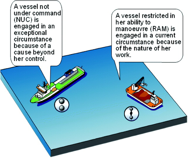 Not Under Command | The Journal of Navigation | Cambridge Core