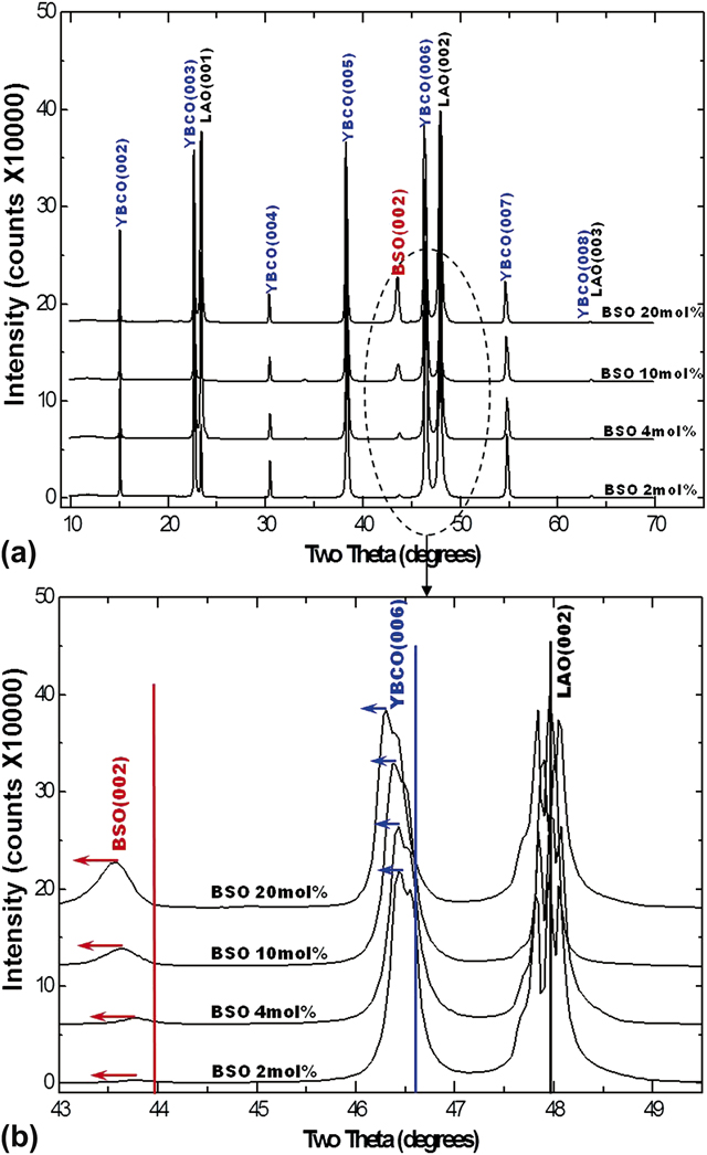 Interfacial defects distribution and strain coupling in the vertically ...