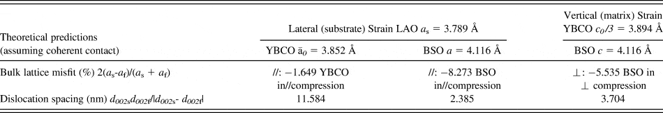 Interfacial defects distribution and strain coupling in the vertically ...