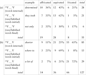 Lenition, fortition and the status of plosive affrication: the case of ...