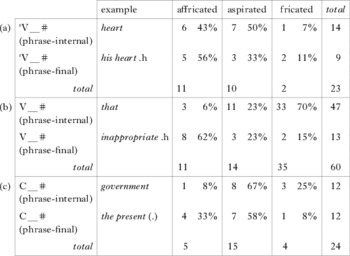 Lenition, fortition and the status of plosive affrication: the case of ...