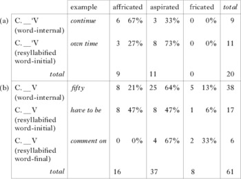 Lenition, fortition and the status of plosive affrication: the case of ...