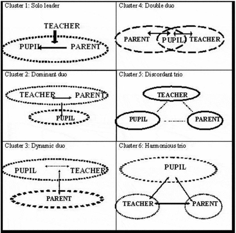 Interpersonal behaviour in one-to-one instrumental lessons: An ...