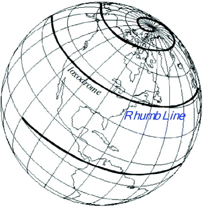 Direct and Inverse Solutions with Geodetic Latitude in Terms of ...