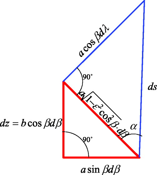 Direct and Inverse Solutions with Geodetic Latitude in Terms of ...