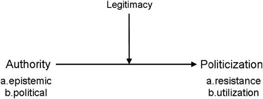 International authority and its politicization | International Theory ...