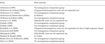 The impact of polygamy on women's mental health: a systematic review ...
