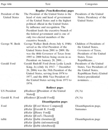 Exploiting the Wikipedia structure in local and global classification ...