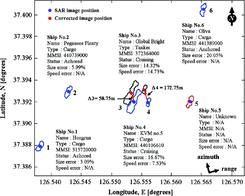 Ship Recognition by Integration of SAR and AIS | The Journal of ...