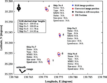 Ship Recognition by Integration of SAR and AIS | The Journal of ...