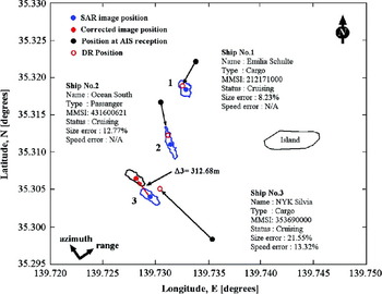 Ship Recognition by Integration of SAR and AIS | The Journal of ...