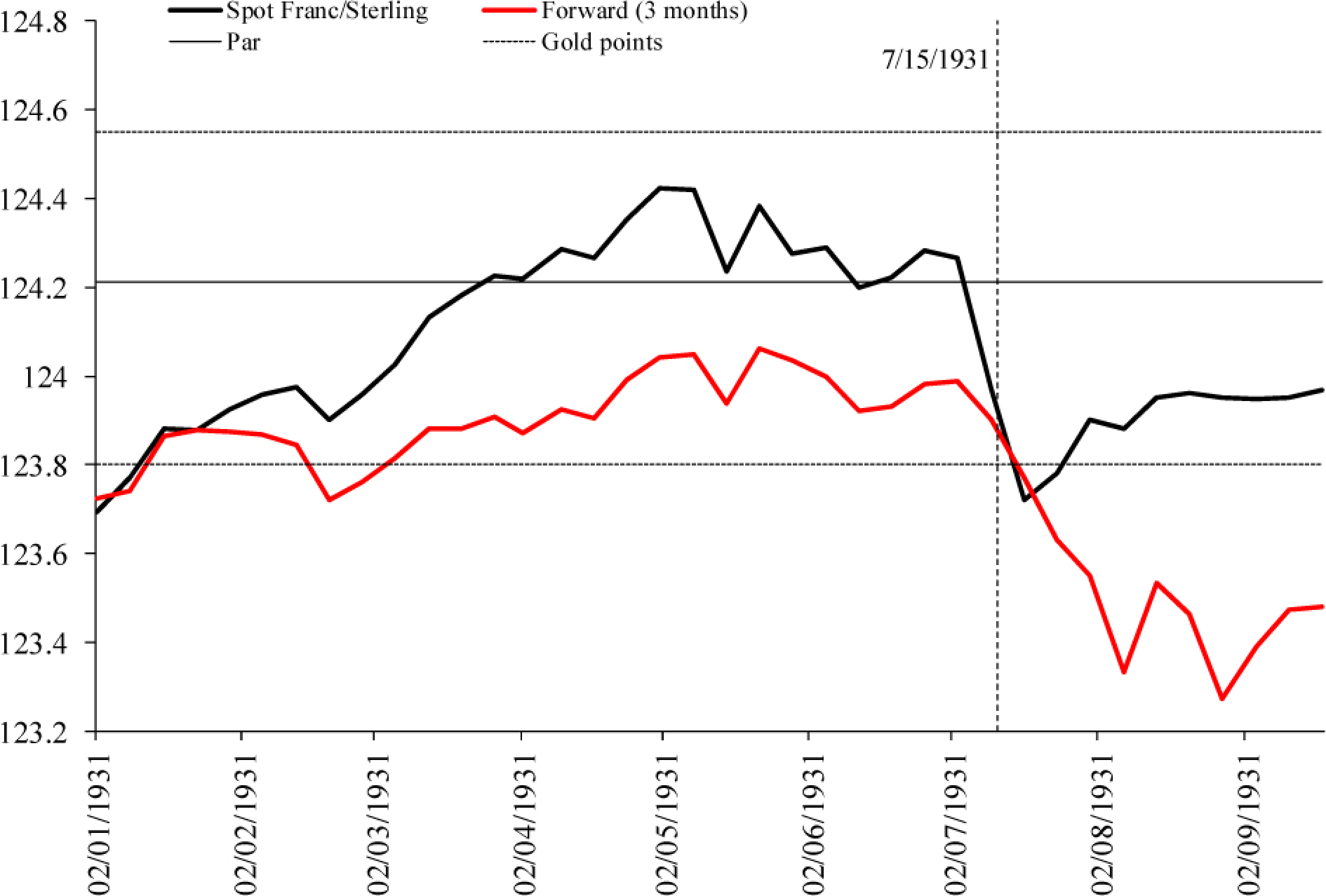 London Merchant Banks, the Central European Panic, and the Sterling ...