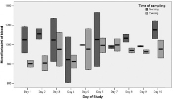 New insights into the ecology and biology of Acanthocheilonema ...