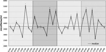 New insights into the ecology and biology of Acanthocheilonema ...