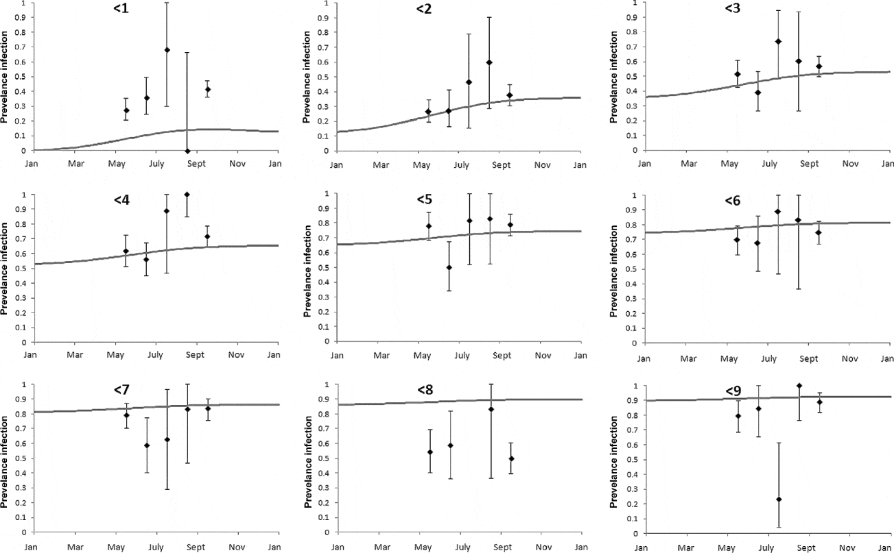 Modelling the transmission dynamics of Theileria annulata: model ...