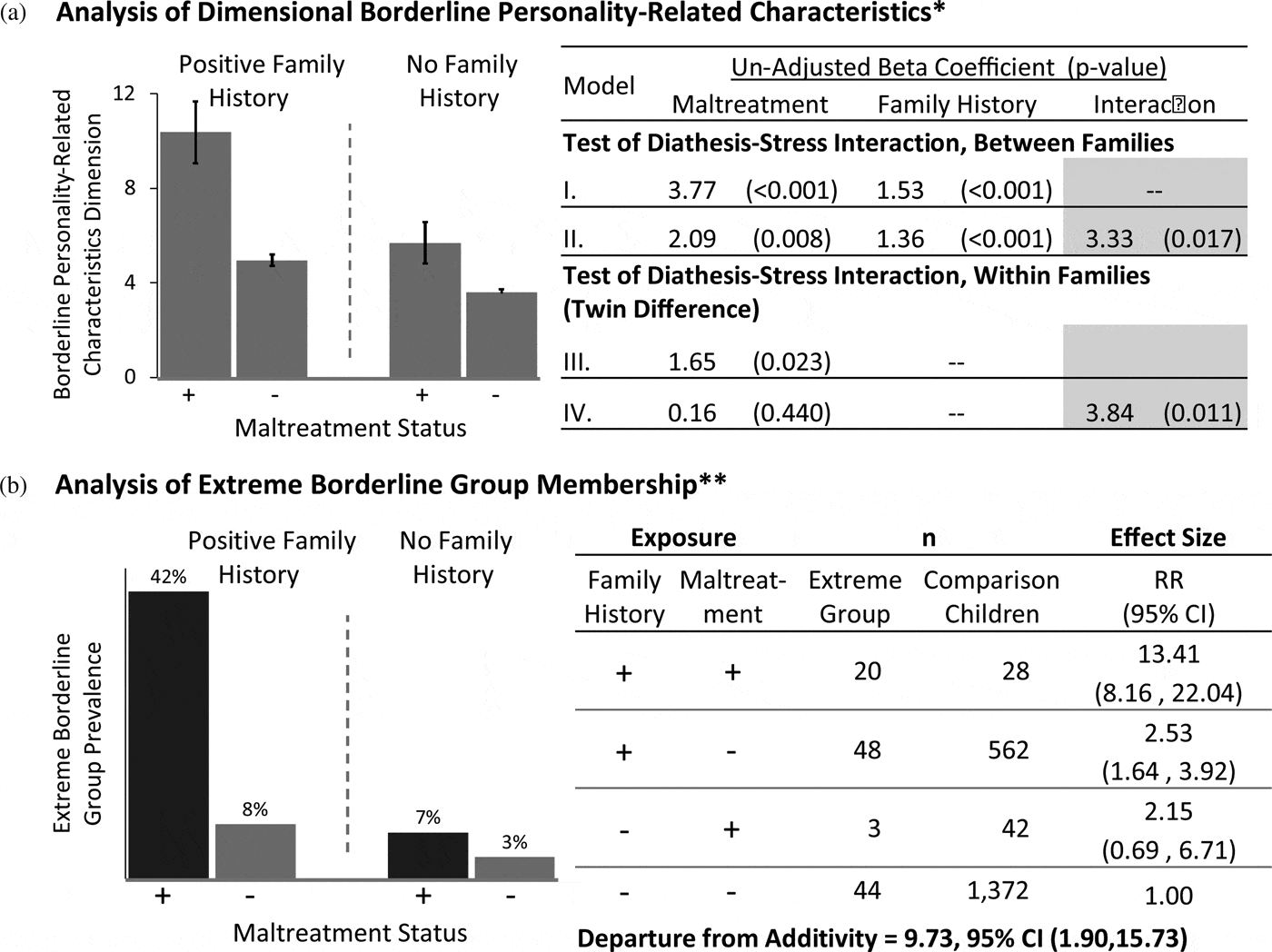 Etiological features of borderline personality related characteristics ...