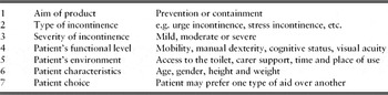 Continence aids in the management of urinary incontinence | Reviews in ...