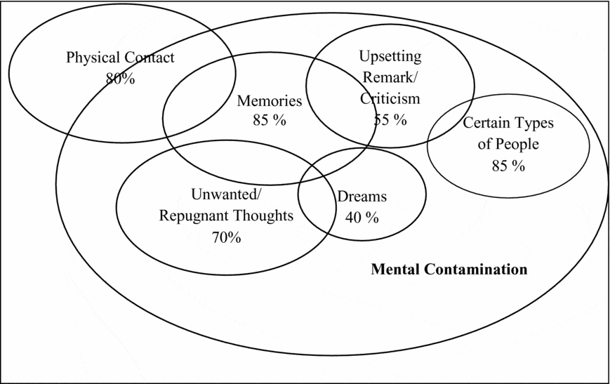 It's the Feeling Inside My Head: A Qualitative Analysis of Mental ...