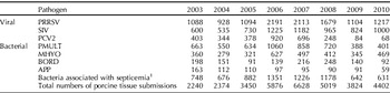 Polymicrobial respiratory disease in pigs | Animal Health Research ...