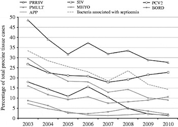 Polymicrobial respiratory disease in pigs | Animal Health Research ...