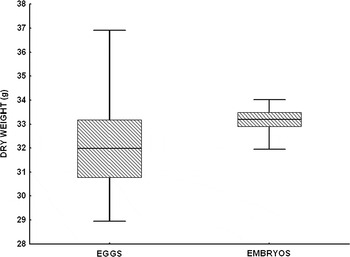 Reproductive strategy of the female deep-water shark birdbeak dogfish ...