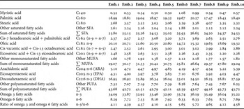 Reproductive strategy of the female deep-water shark birdbeak dogfish ...