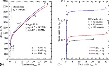 Use of spherical indentation technique for measurement of property variations of γTiAl | Journal ...