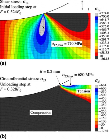 Use of spherical indentation technique for measurement of property variations of γTiAl | Journal ...