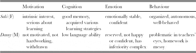 Researching complex dynamic systems: ‘Retrodictive qualitative ...