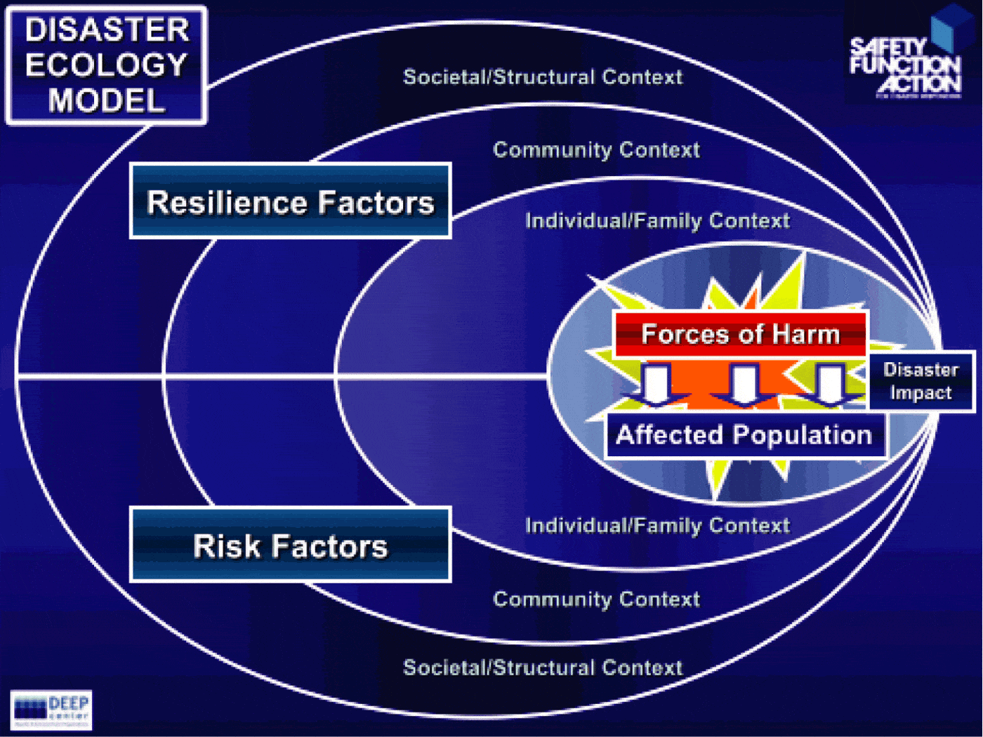The “Trauma Signature:” Understanding the Psychological Consequences of ...