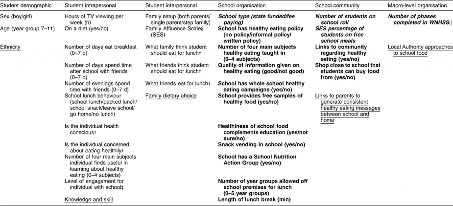 Developing and applying a socio-ecological model to the promotion of ...